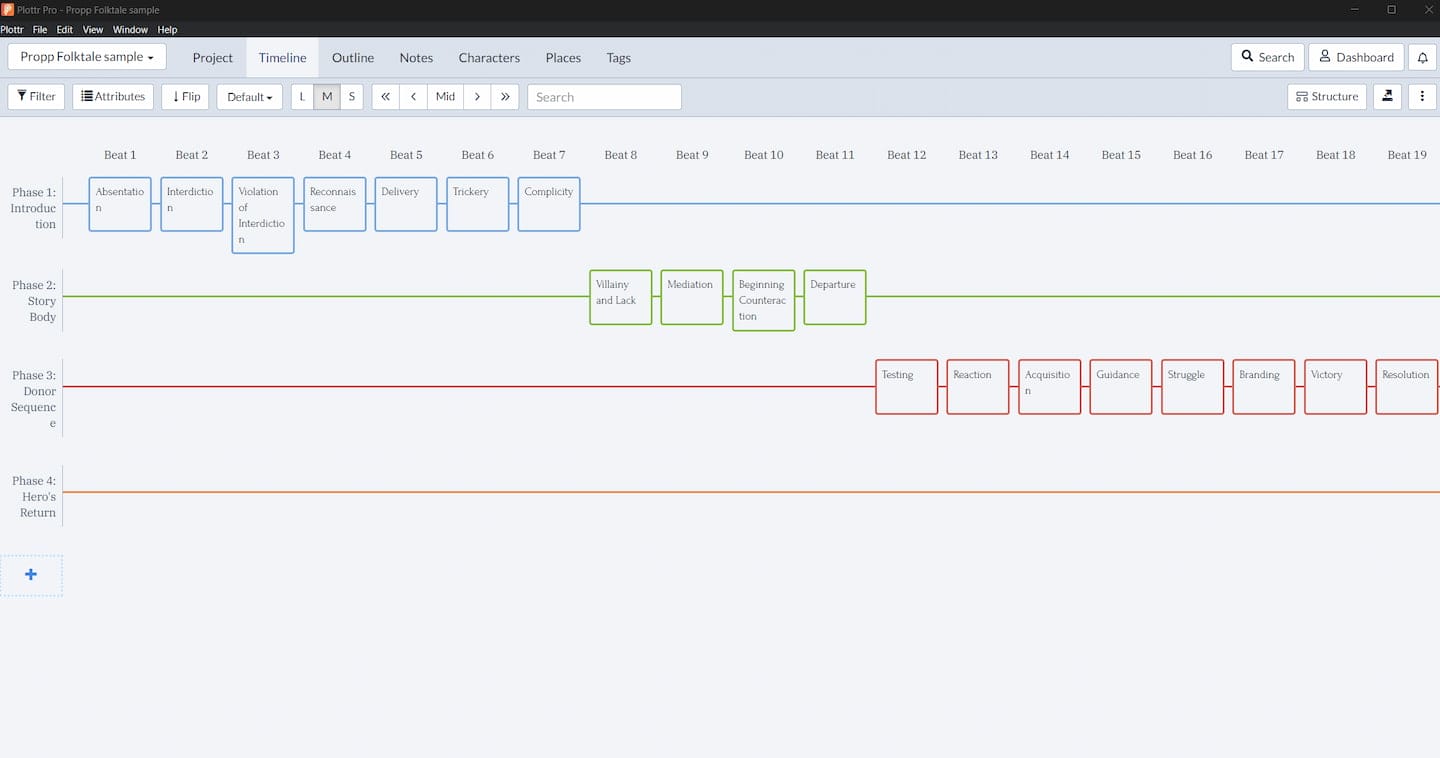 Propp Folktale Plot Structure: Deeper Fairy Tales and Fantasies