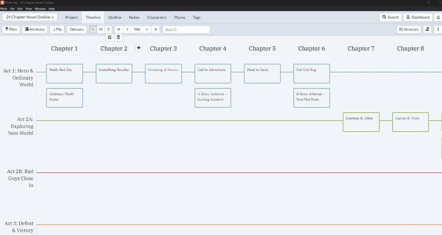 24 Chapter Novel Outline: From Ordinary World to Victory - Plottr