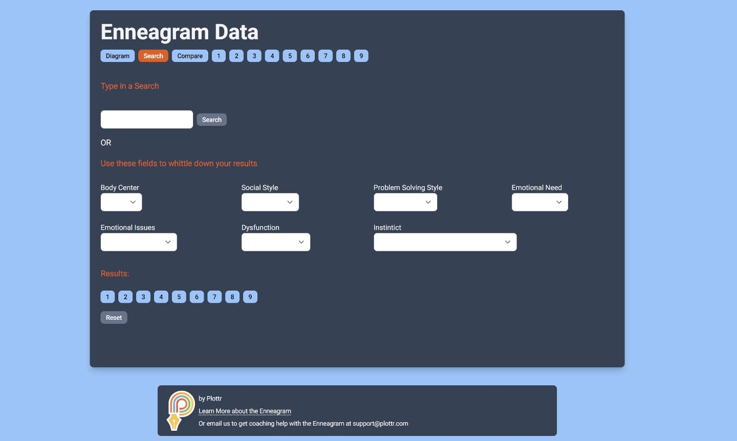 Enneagram Visualizer Tool: Explore Enneagram Types - Plottr